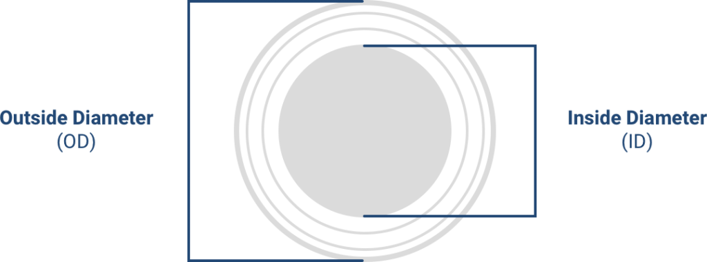 Sanitary Fitting Dimensions | Sizing Charts & Reference Guides [Video]