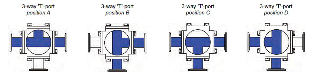 Buy Three-Way Encapsulated Tri-Clamp Ball Valve | Sanitary Fittings